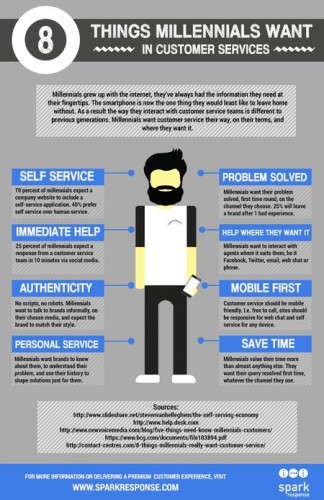 8 things millennials want from customer services