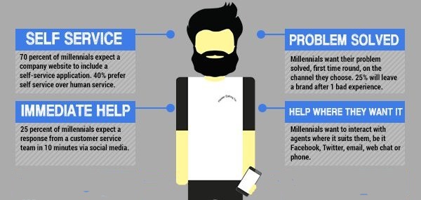 8 things millennials want from customer services