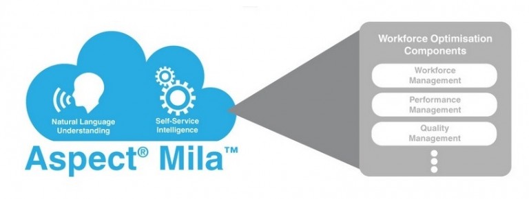 Aspect Recognised by Frost & Sullivan WFO Global Co. of the Year ...