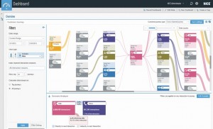 NICE Launches Scenario Analyzer, Enhancing Customer Journey Analytics ...