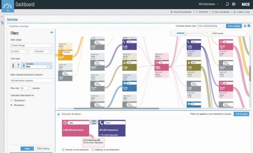 NICE Launches Scenario Analyzer, Enhancing Customer Journey Analytics ...