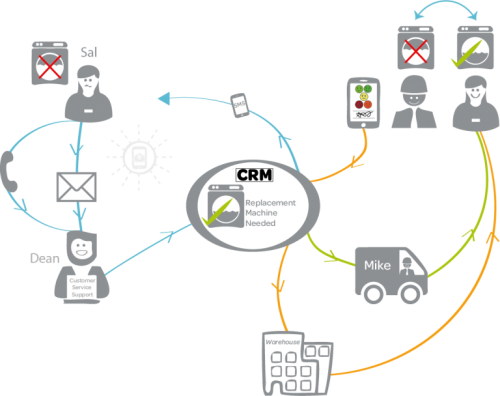 The Future of Intelligent Customer Routing
