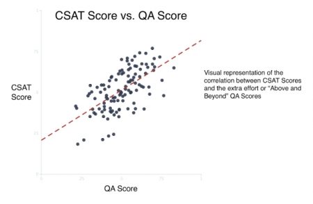 Increase Customer engagement with tips for measuring quality - contact ...