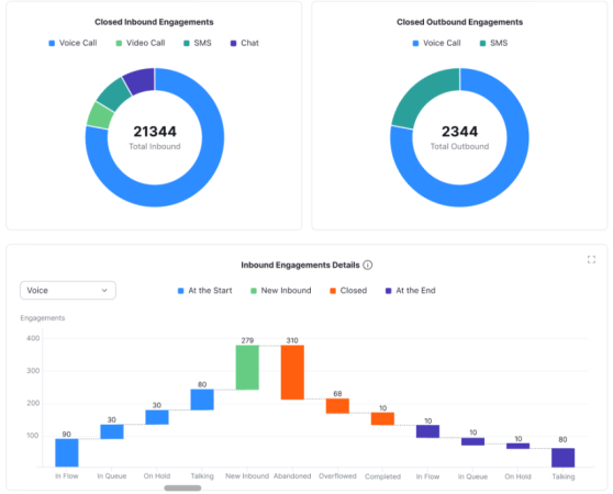 Zoom Contact Centre Unveils New Features and Availability in UK ...